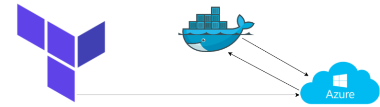 Automating Docker Deployments In Azure App Services With Terraform Tinfoilcipher
