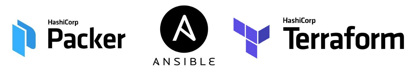 Terraform Packer And Ansible In Azure Understanding A