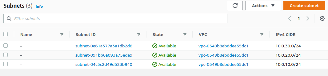 Crossplane Infrastructure As Code For Kubernetes Platform Teams